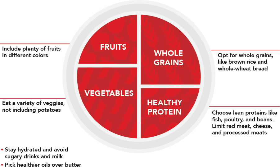 Eating Well For Better Health Eating Well For Better Health